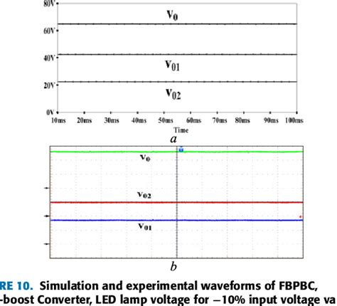 Figure 1 From A Soft Switched Boost Converter Based Led Driver With Reduced Input Current Ripple