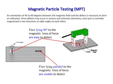 MPT Magnetic Particle Testing NDT NDT Inspect Connecting The World Of NDT And Inspection