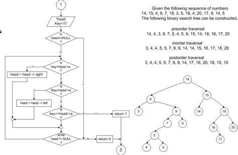 Binary Tree Notation