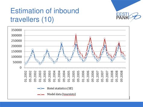 Ppt Mobile Positioning As A Data Source For Estimation Of Travel
