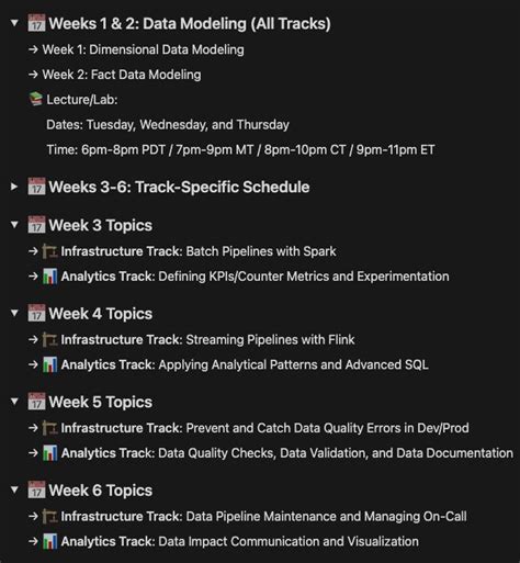 Kyle Dufrane On Linkedin Dataengineering Kudos Analytics