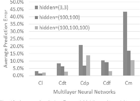 Figure 13 From Development Of A Simulation Prediction System Using