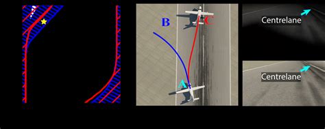 A The True Grey Morning Red Shaded And Night Blue Shaded Brts Download Scientific