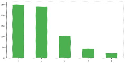 Building A Simple Neural Network — Tensorflow For Hackers Part Ii By Venelin Valkov Medium