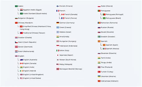 Poliglu Instant Two Way Language Translator Translators Devices For 36 Languages