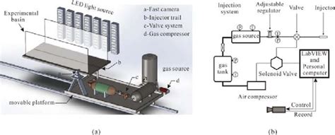 Experimental Setup And Subsystem Download Scientific Diagram