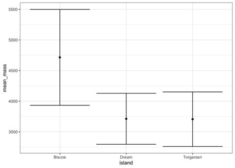 intermediate ggplot2 workshop series notes for foundations of ggplot2