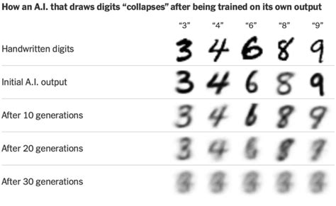 Best Data Visualization Projects Of 2024 Big Data Analytics News