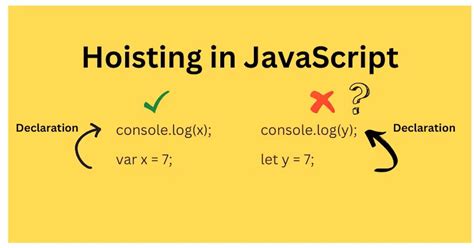 Vishal Chaudhary On Linkedin Javascript Hoistingmagic Webdevelopment Codenewbie
