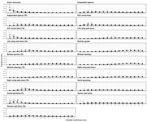Figure A8 Ranks Of Variable Importance Across All Selectivity