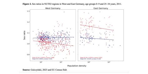 How Migration Affects Sex Ratios At Subnational Level N Iussp