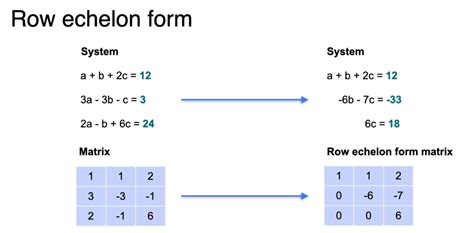 Can Someone Explain This Step By Step Linear Algebra For Machine