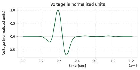 Example Library Characteristicimpedancecalculator Computing The Characteristic Impedance Of