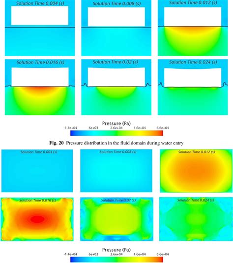 Figure 1 From Cfd Fem Simulation Of Water Entry Of Aluminium Flat Stiffened Plate Structure