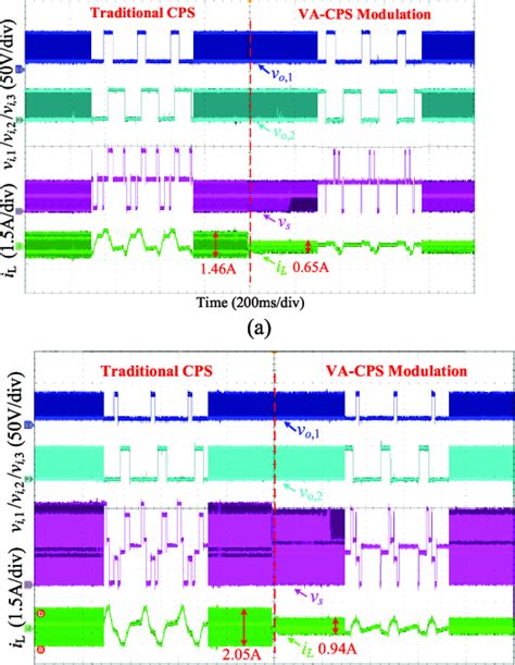 Experimental Waveforms Of The Dc Collector Switching From The