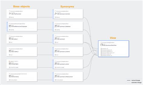 Sql Server Automatic Data Lineage Dataedo Documentation