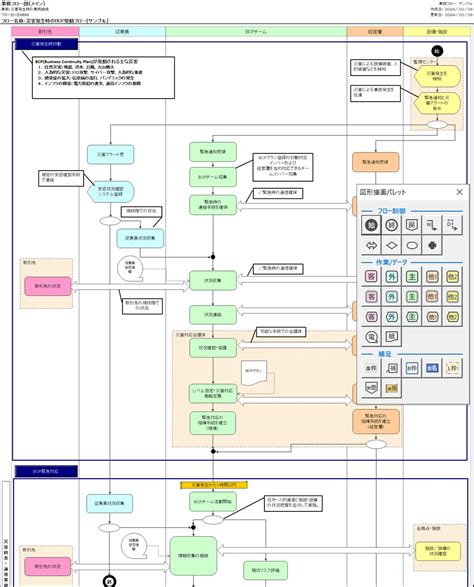 オージス総研、無償公開の業務フロー図作成ツール「addt」の操作性を向上：マピオンニュース