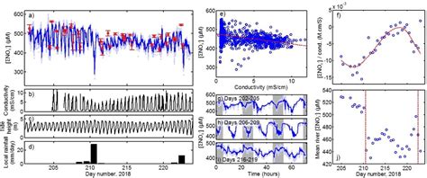 Figure 1 From A Droplet Microfluidic Based Sensor For Simultaneous In Situ Monitoring Of Nitrate