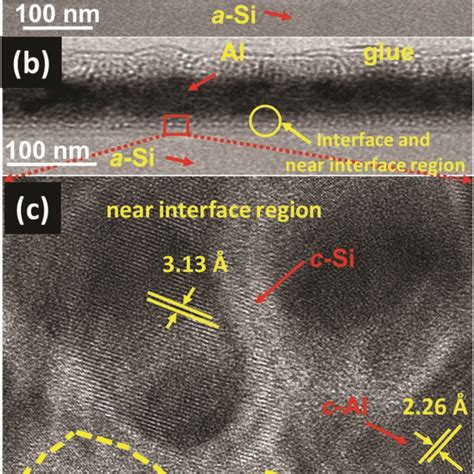 Raman Spectra Of Set A Al A Si ∼1 1 Pristine Sample And Samples