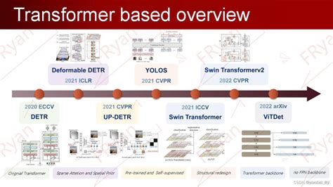 Transform架构 Transform Baseimking的技术博客51cto博客