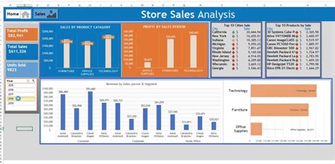 excel dashboard data analysis and bi reports upwork
