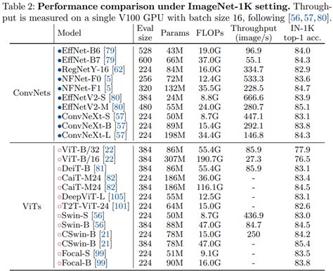 【图像分类】cnn Transformer结合系列 2 Transformer Cnn Csdn博客