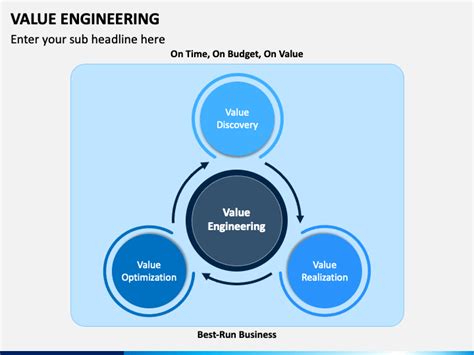 Value Engineering PowerPoint And Google Slides Template PPT Slides