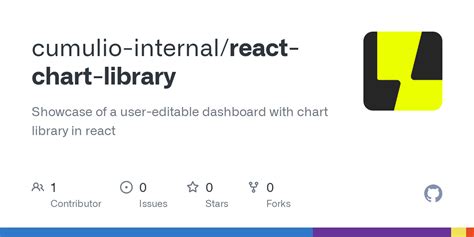 Github Cumulio Internal React Chart Library Showcase Of A User Editable Dashboard With Chart