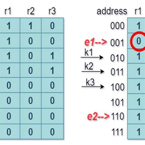 Detecting And Correcting Errors Using Rules Download Scientific Diagram