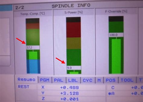 Final Average Arithmetic Roughness Values Ra In The Parts Processed