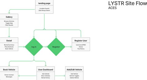 UML Diagrams Figma Community
