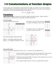 Notes Transformations Of Function Graphs Pdf Transformations Of Function Graphs
