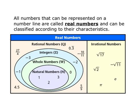 Classification Of Real Numbers