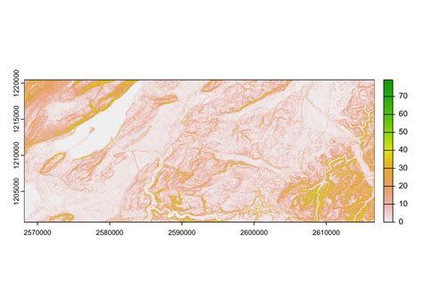 AGDS Digital Soil Mapping Data Preparation
