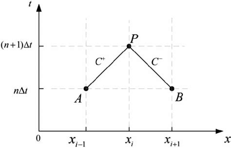 Rectangular Grid System Download Scientific Diagram