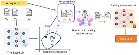 real response embedding based alignment for llms ai research paper
