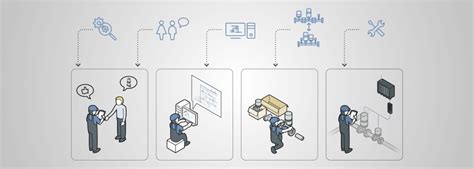 Regulation Optimised For Operating Costs And Quality Assurance Of The Wfi Circuit