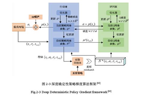 基于深度强化学习的机械臂路径规划研究 知乎