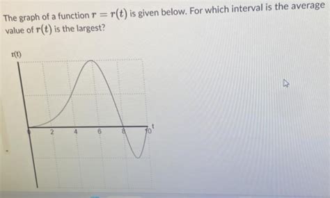 solved the graph of a function r r t is given below for