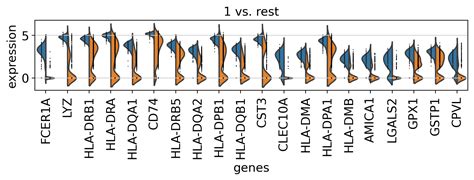 3 scanpy core plotting functions — singlecell analysis tutorial 1 5 0