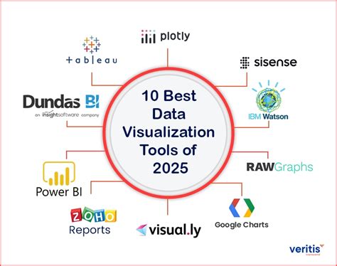 Top 10 Data Visualization Tools To Watch In 2025