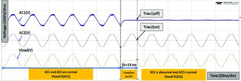 Experimental Voltage Waveforms And Transition Time Calculations When