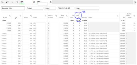 calculate only unique numbers add in column qlik community 132414