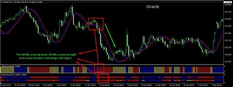 Forex Oracle System The Forex Geek
