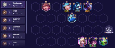 Best TFT Team Comps Builds Patch Set Mobalytics