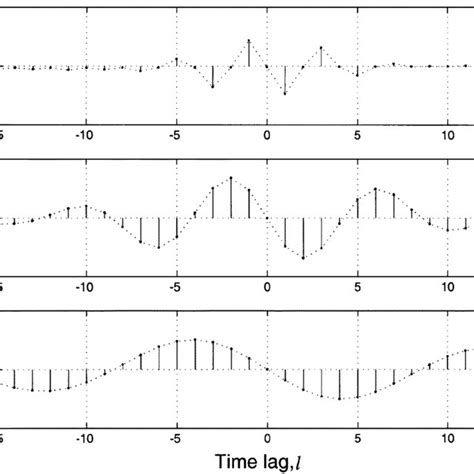 Subband Structure Showing The Subband Desired Responses Subband Filter Download Scientific