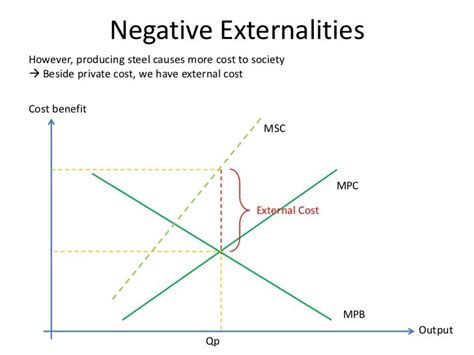 What Is The Definition Of A Marginal External Cost At Angelina Varley Blog