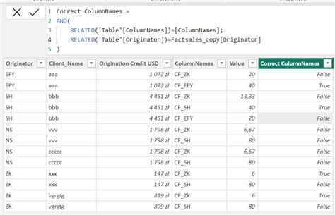 Solved Wrong Total Microsoft Fabric Community