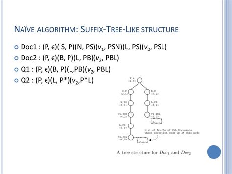 ppt sequence indexing schemes powerpoint presentation free download