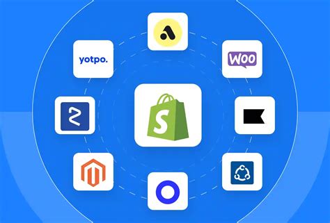 Best Ecommerce Tools To Drive Sales And Enhance Cx Richpanel